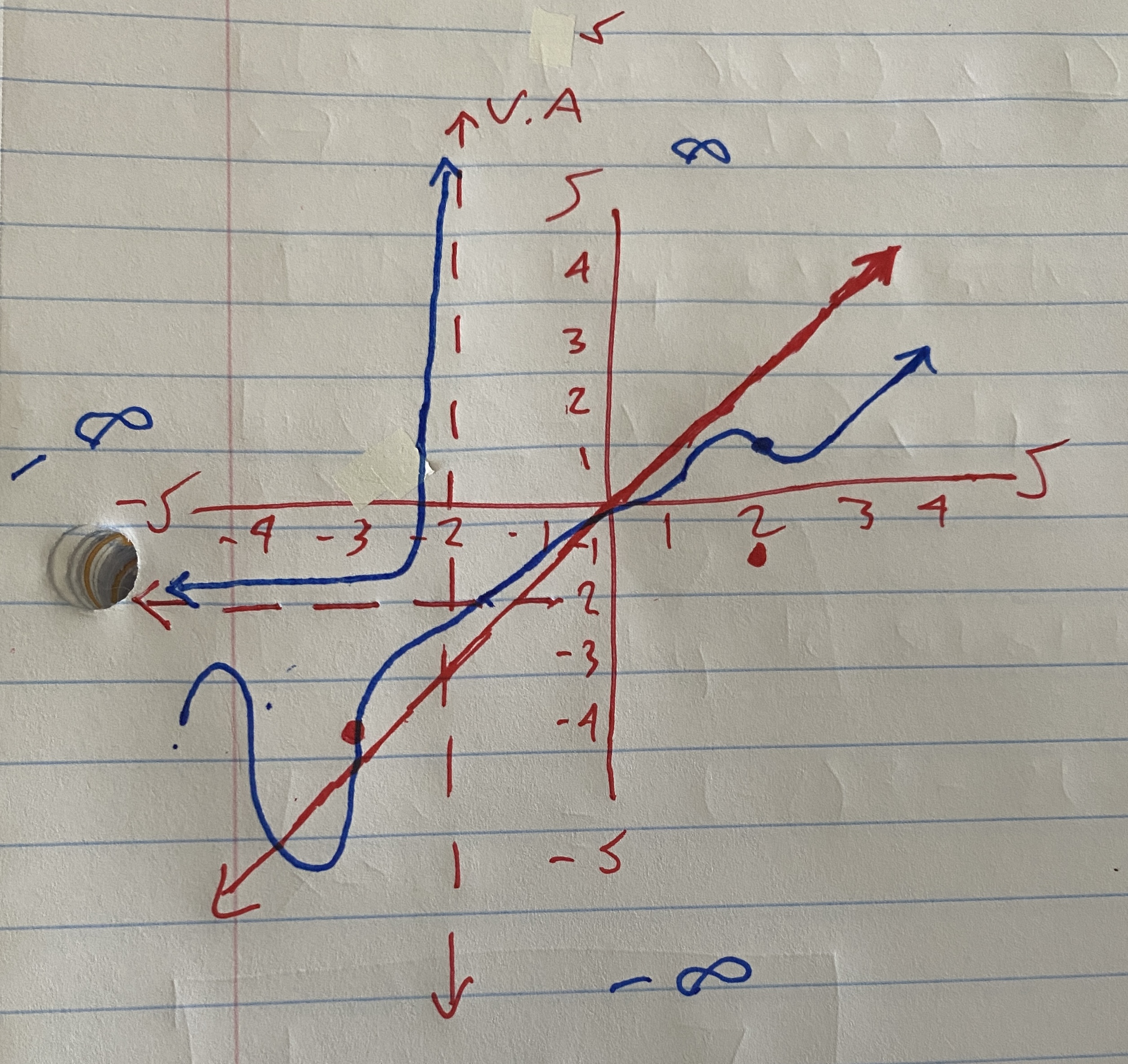 Solved Does this graph satisfy all conditions? If not draw a | Chegg.com