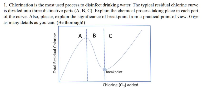 Solved 1. Chlorination is the most used process to disinfect | Chegg.com