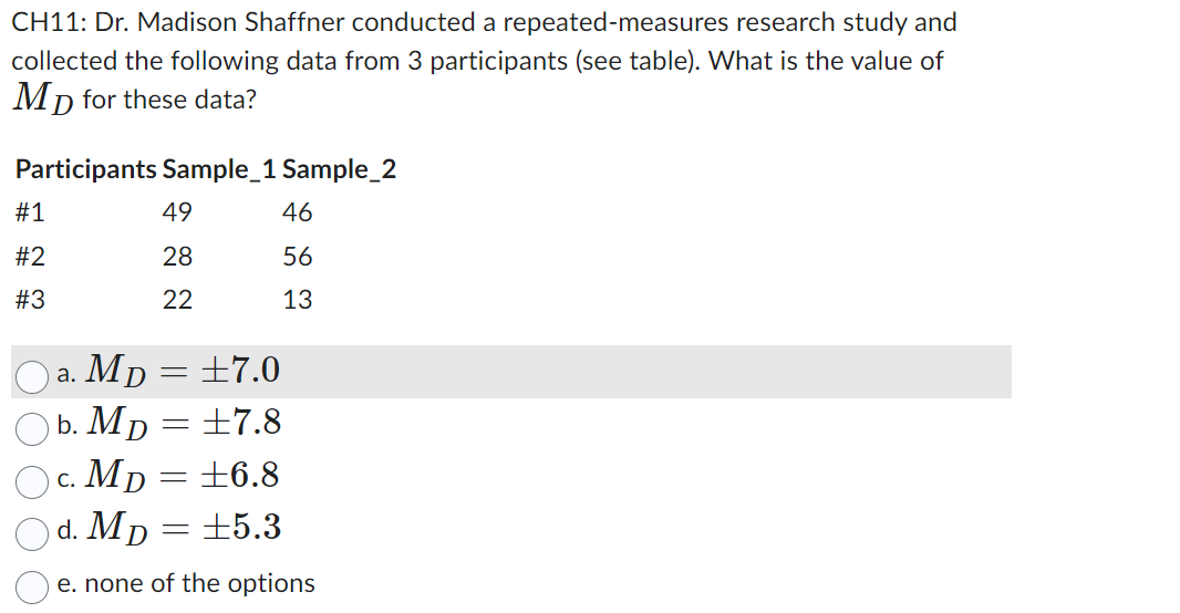 Solved CH11: Dr. Madison Shaffner conducted a | Chegg.com