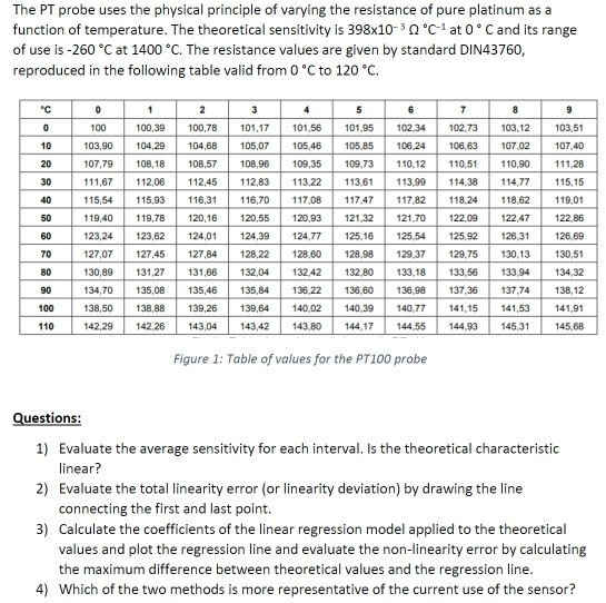 The PT probe uses the physical principle of varying | Chegg.com