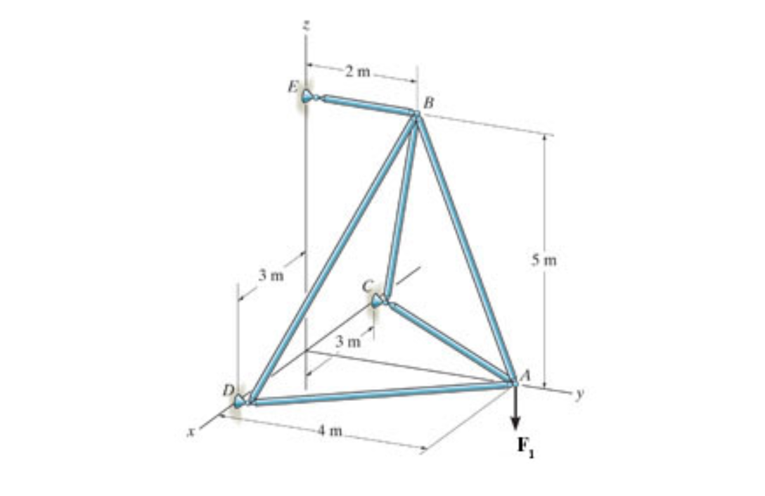 Solved Determine The Force In Member Ab And State If The