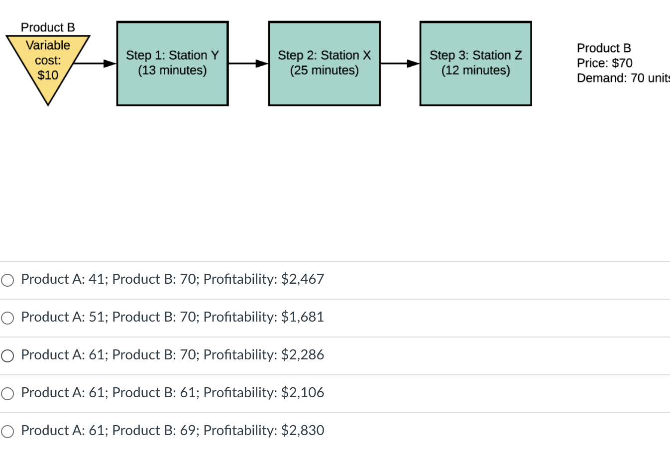Solved The following manufacturer produces two types of | Chegg.com