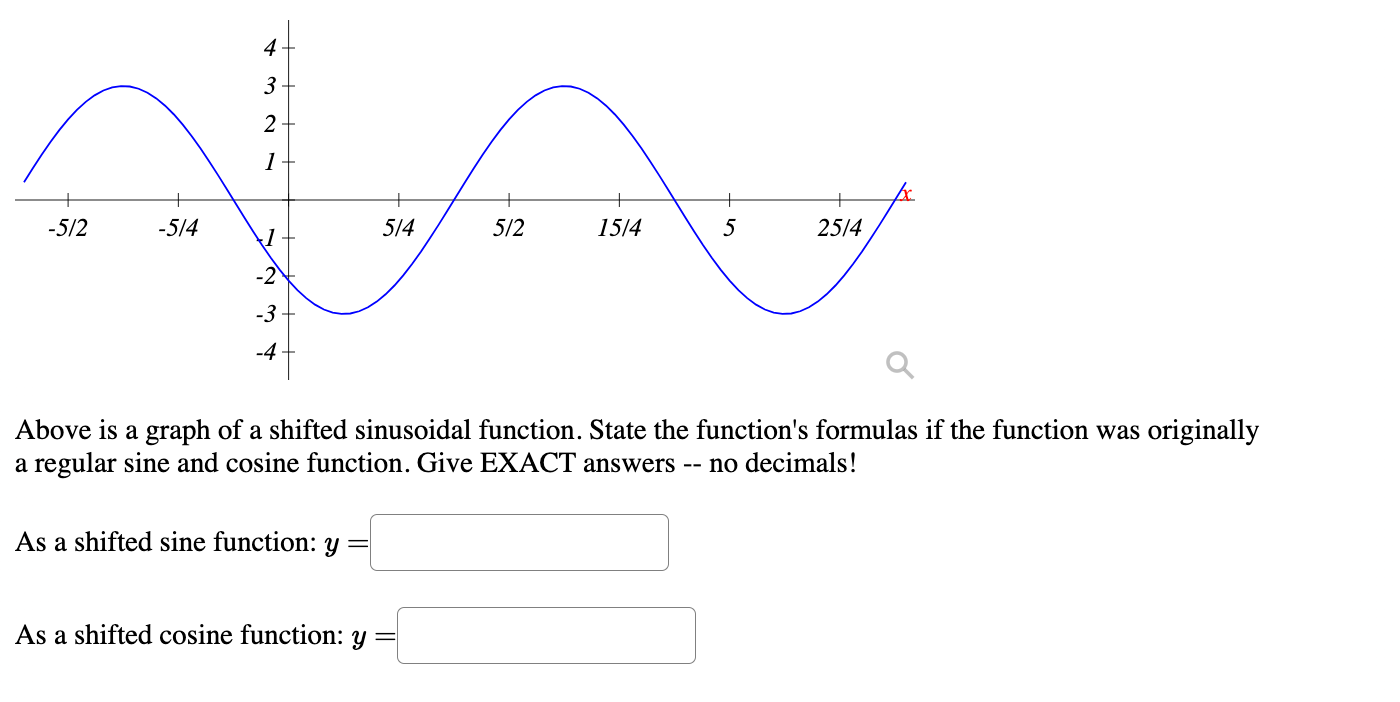 Solved Above is a graph of a shifted sinusoidal function. | Chegg.com