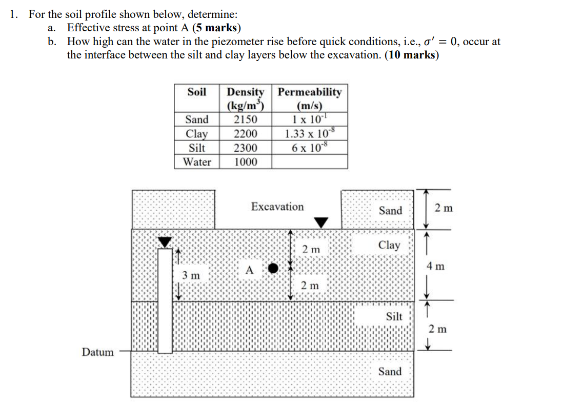 Solved For the soil profile shown below, determine: a. | Chegg.com