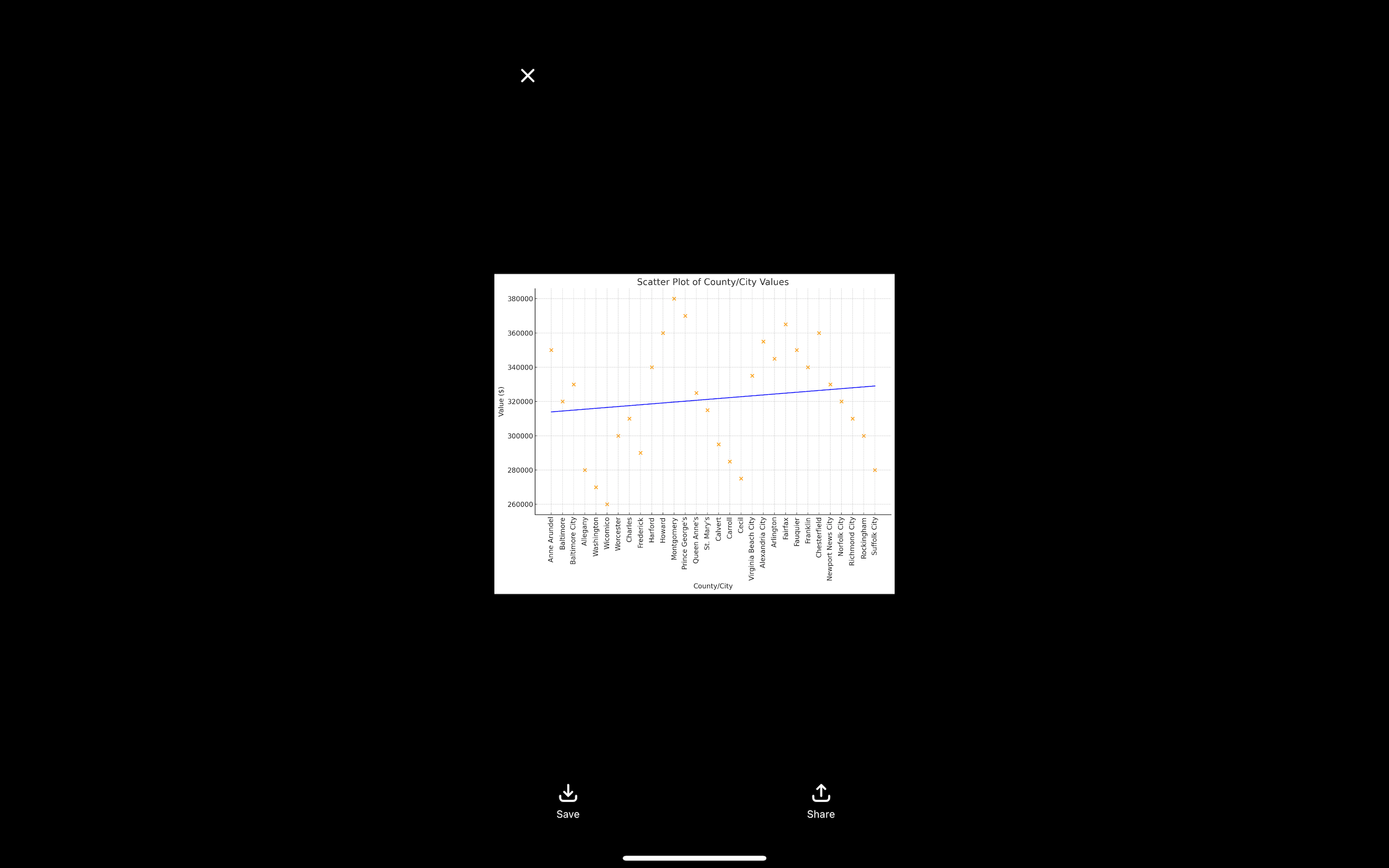 Solved does this scatter plot make sense given this | Chegg.com