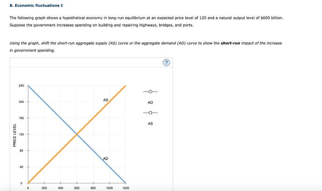 Solved The following graph shows a hypothetical economy in | Chegg.com