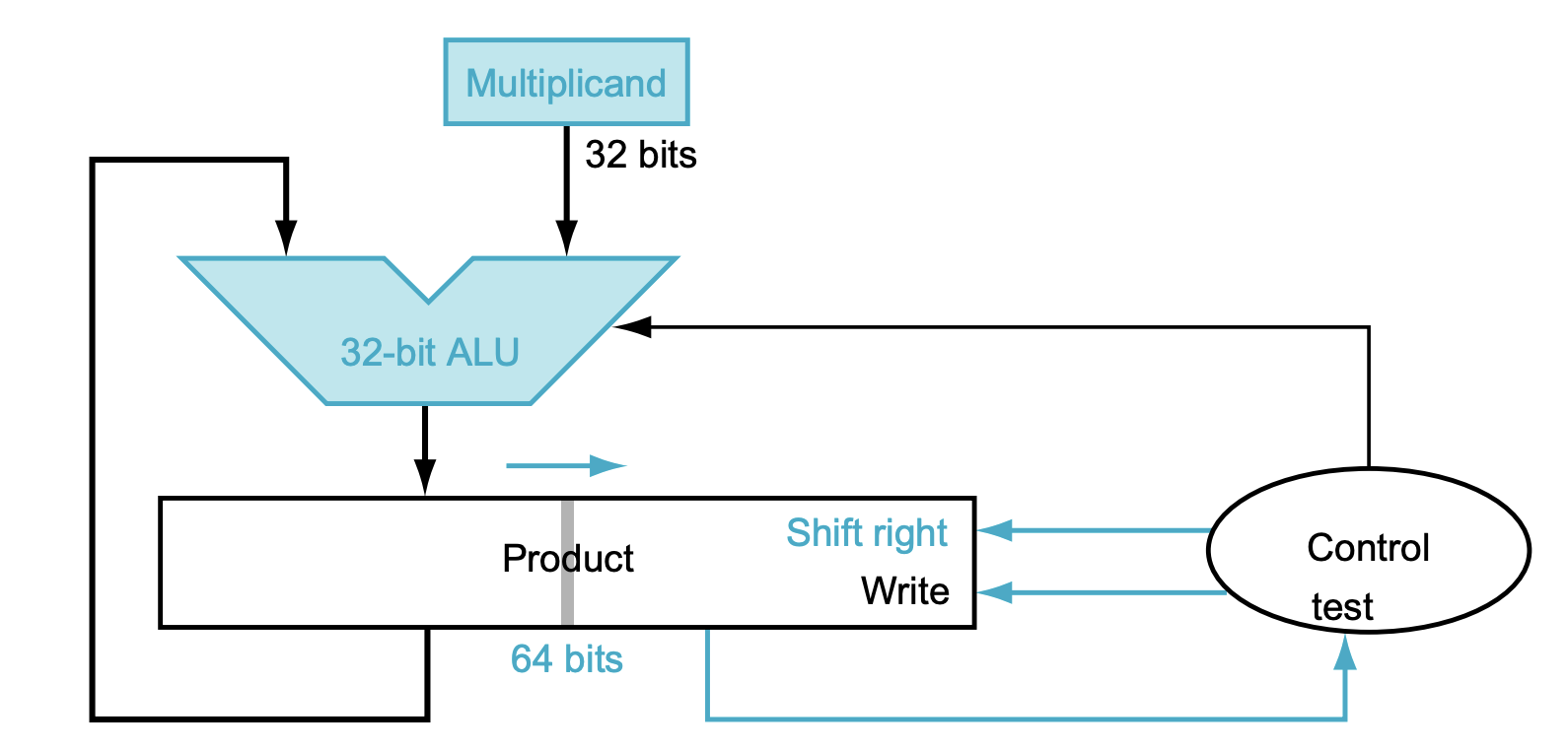 Solved Consider a Optimized Multiplier,please calculate | Chegg.com