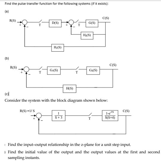 Solved Find the pulse transfer function for the following | Chegg.com
