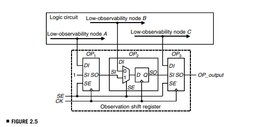 2.6 (Test Point Insertion) Show an implementation | Chegg.com