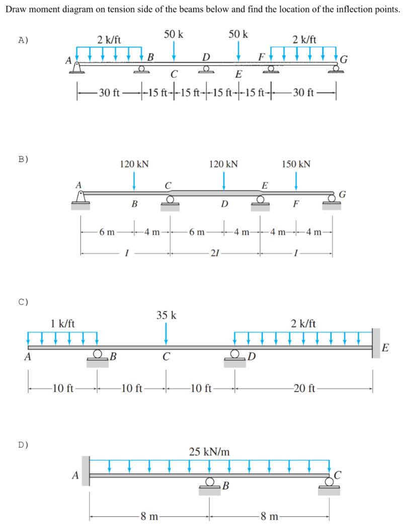 Solved Draw moment diagram on tension side of the beams | Chegg.com
