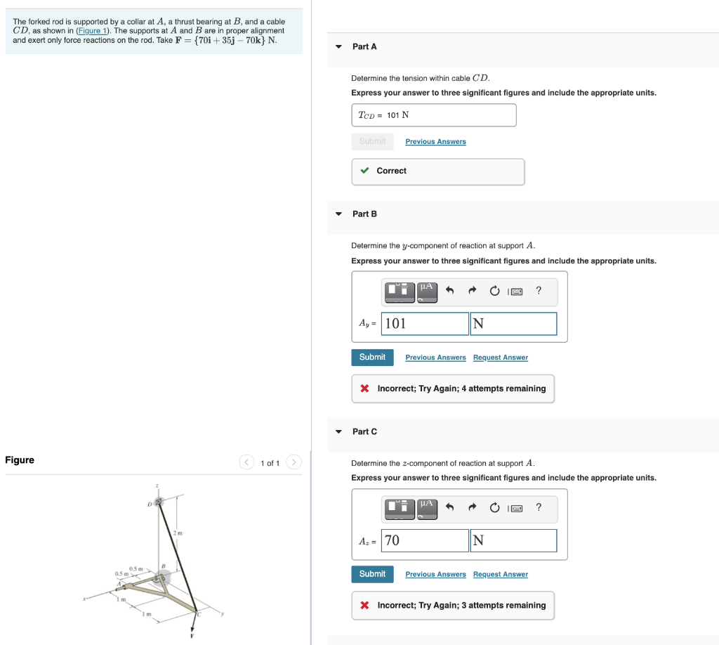 Solved The forked rod is supported by a collar at A, a | Chegg.com