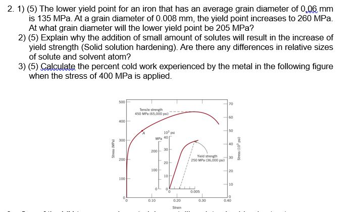 Solved 2. 1) (5) The lower yield point for an iron that has | Chegg.com