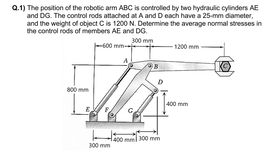 The position of the robotic arm ABC is controlled by | Chegg.com