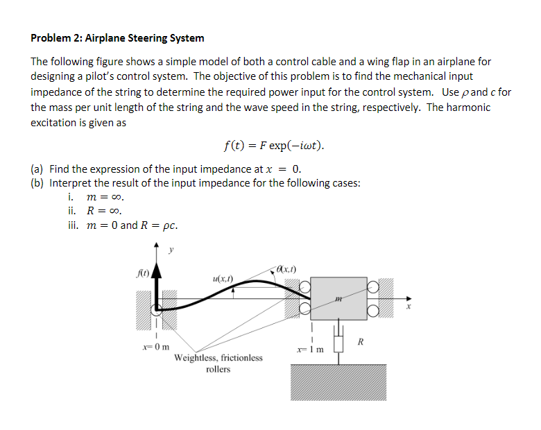 Solved Problem 2: Airplane Steering System The following | Chegg.com