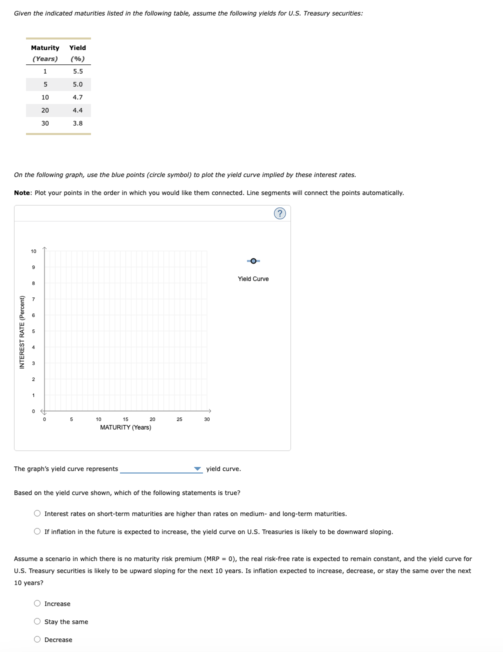 Solved Given the indicated maturities listed in the | Chegg.com