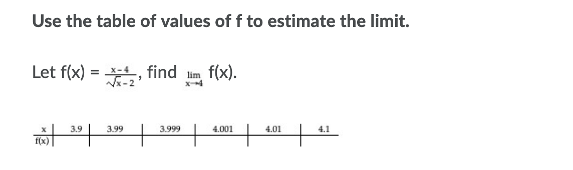 Solved Use the table of values of f to estimate the limit. | Chegg.com