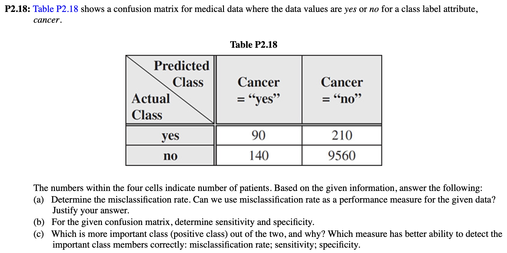Solved 2.18: Table P2.18 shows a confusion matrix for | Chegg.com