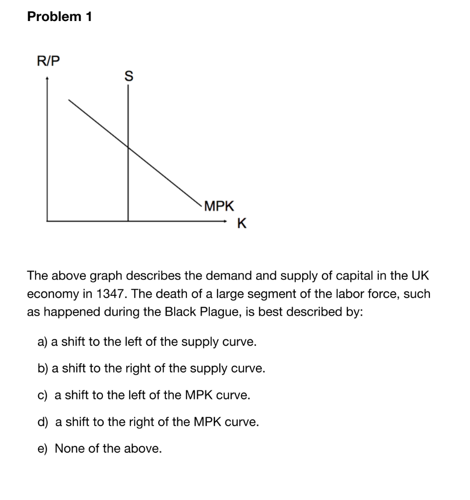 Solved Problem 1 R/P MPK K The above graph describes the | Chegg.com