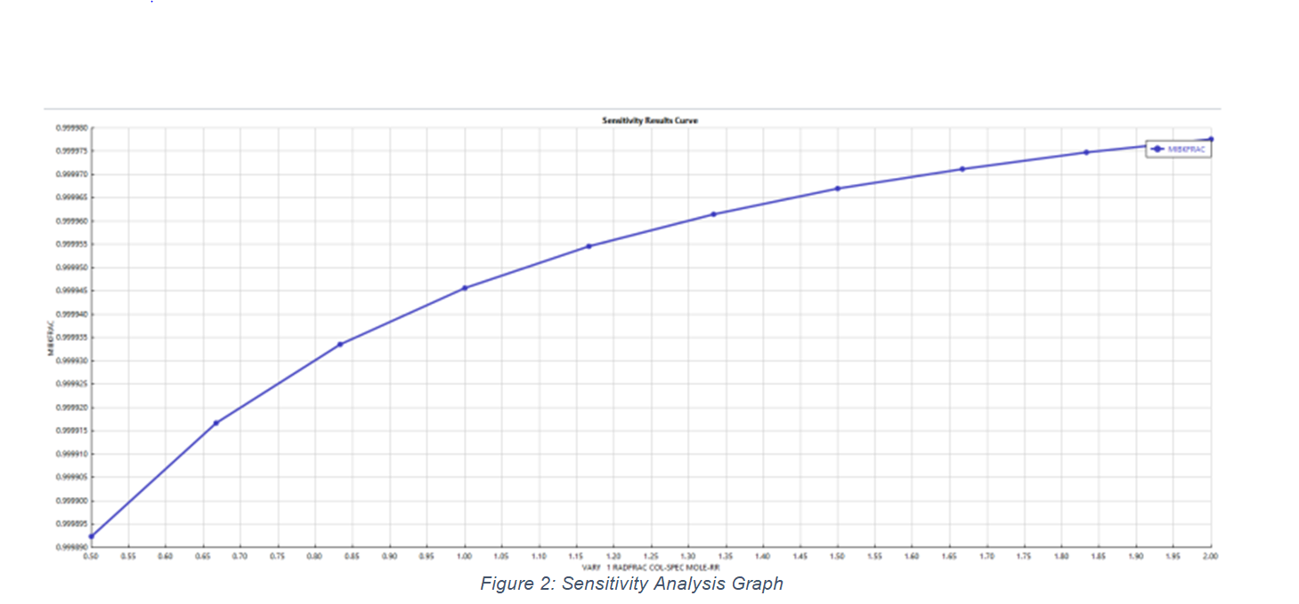 Solved The following sensitivity analysis graph was obtained | Chegg.com