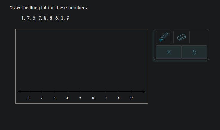 Solved Draw the line plot for these numbers. | Chegg.com