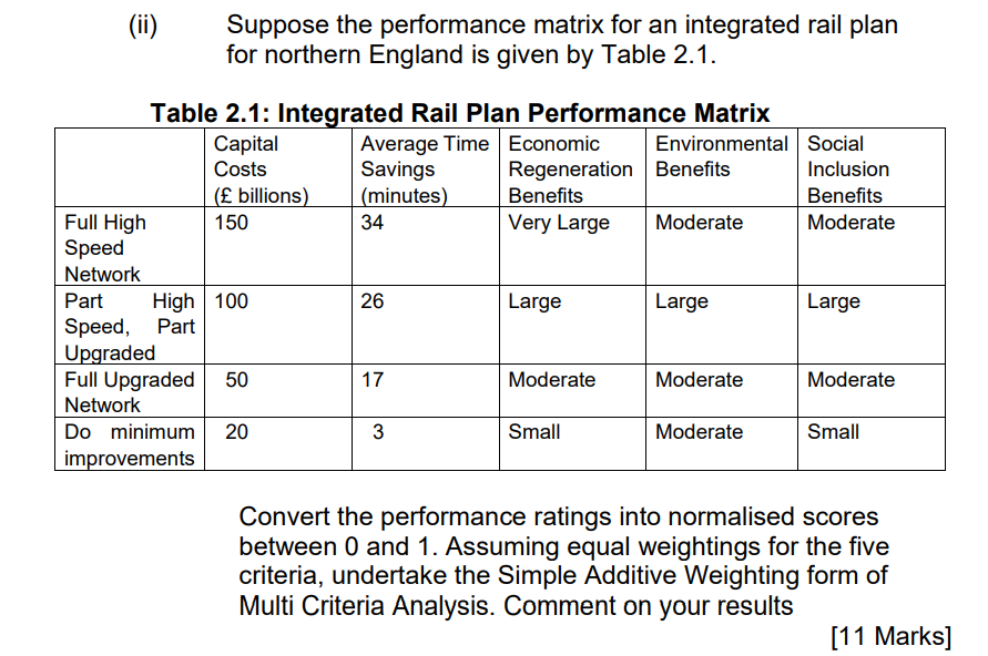 Solved (ii) Table 2.1: Integrated Rail Plan Performance | Chegg.com