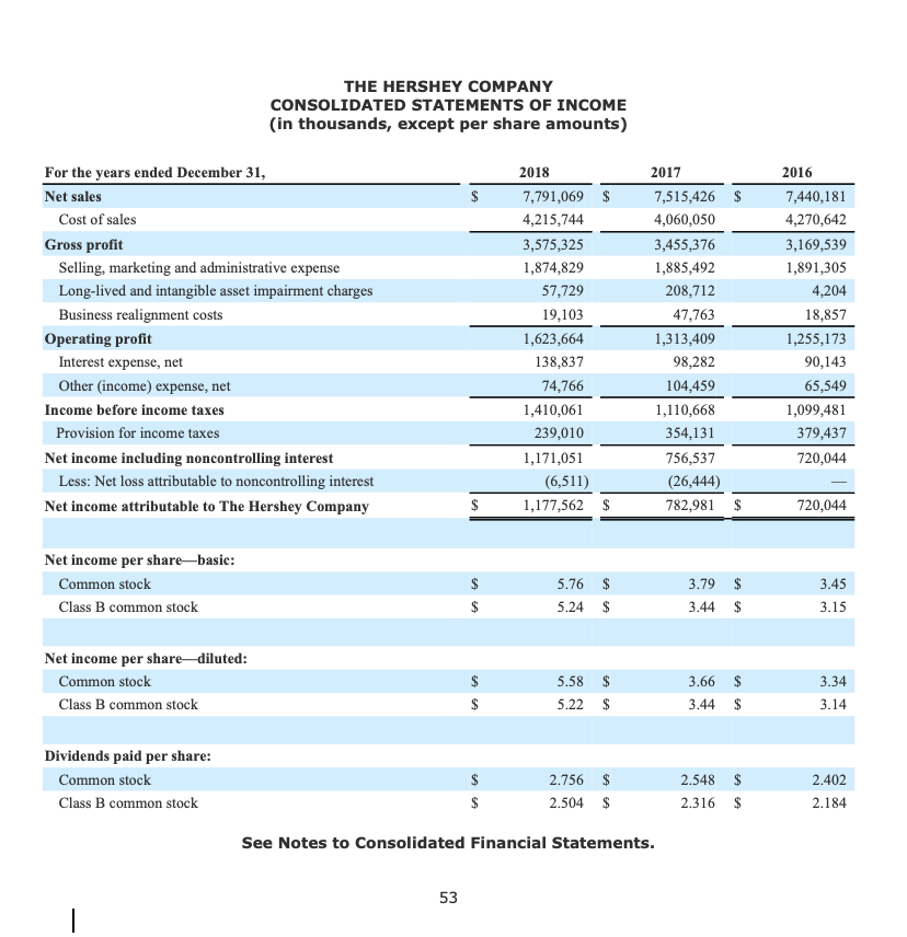 1. Assume that a firm has an asset write down | Chegg.com