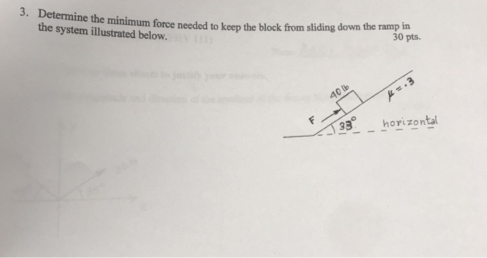 Solved 3. Determine the minimum force needed to keep the | Chegg.com