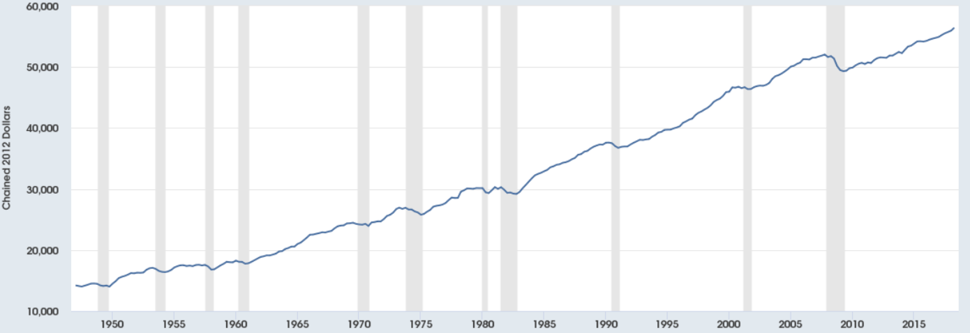 Solved 1. What is this time series graphing? 2. What is the | Chegg.com