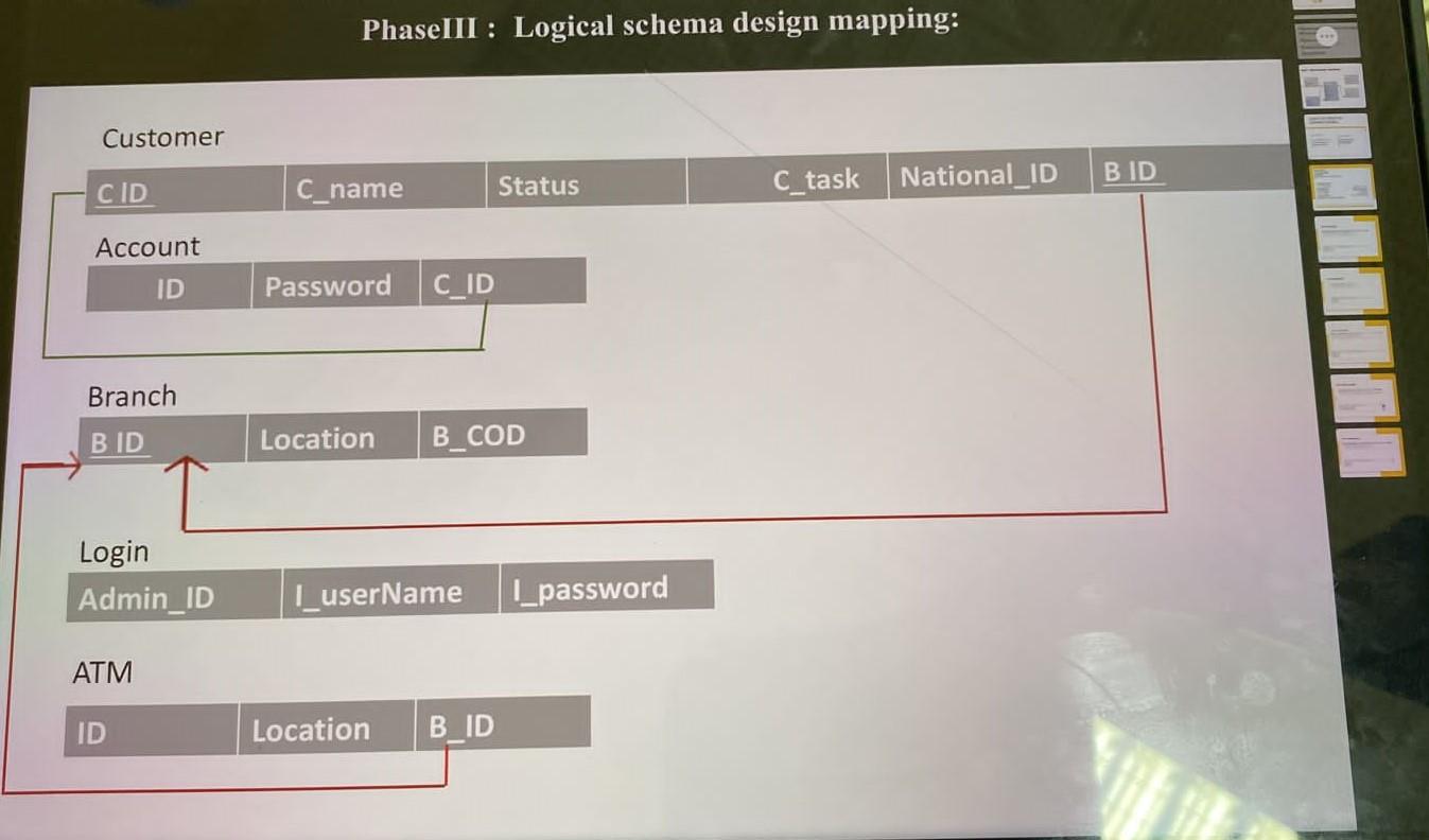 Solved Convert the ER-diagram in the image below to a | Chegg.com