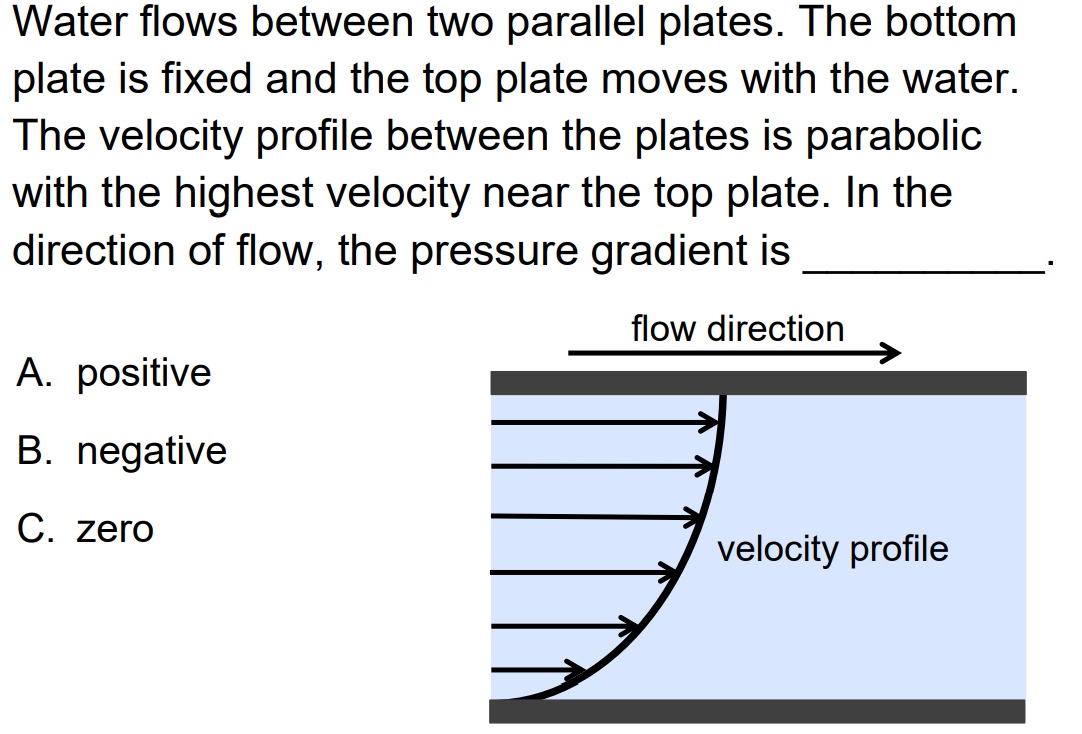 Solved Water flows between two parallel plates. The bottom | Chegg.com
