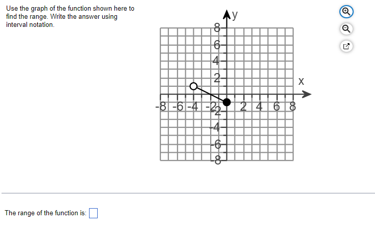 Solved Use the graph of the function shown here to find the | Chegg.com