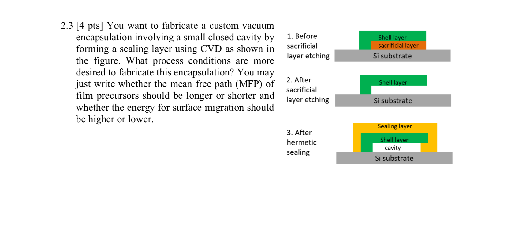 1. Before sacrificial layer etching Shell layer | Chegg.com