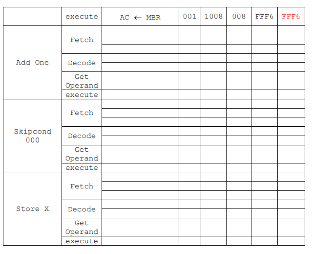 Solved 2. Consider the following program in MARIE assembly | Chegg.com