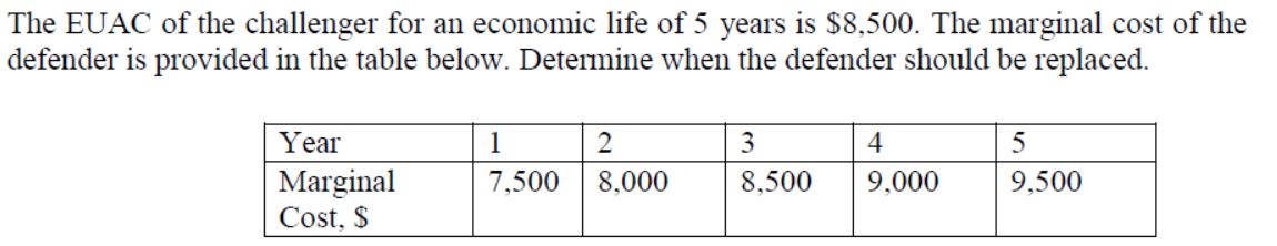 Solved The EUAC of the challenger for an economic life of 5 | Chegg.com
