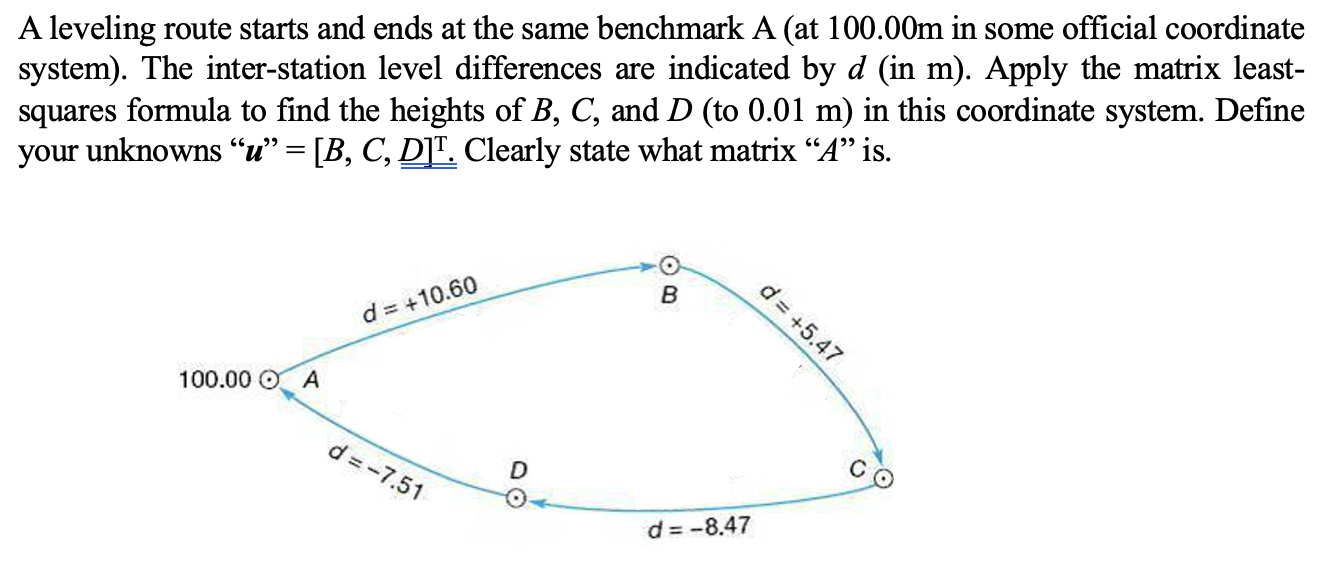 Solved A leveling route starts and ends at the same | Chegg.com
