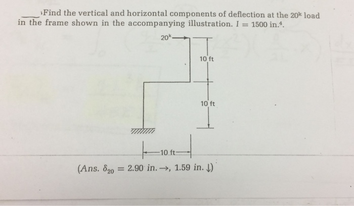 Solved Find the vertical and horizontal components of | Chegg.com