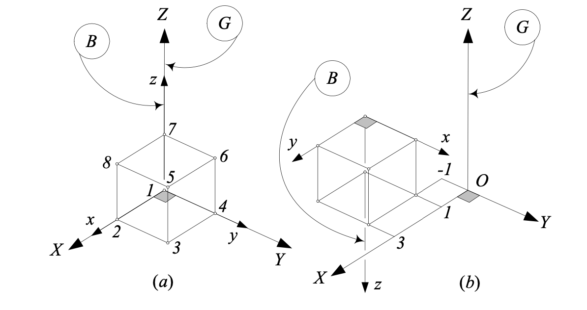 Solved 8. Transformation matrix from body points. Figure | Chegg.com