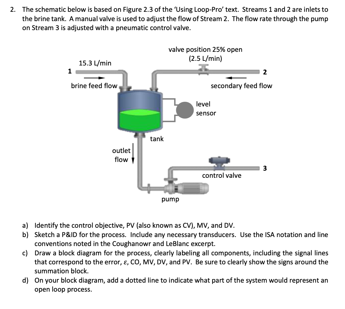2. The schematic below is based on Figure 2.3 of the | Chegg.com