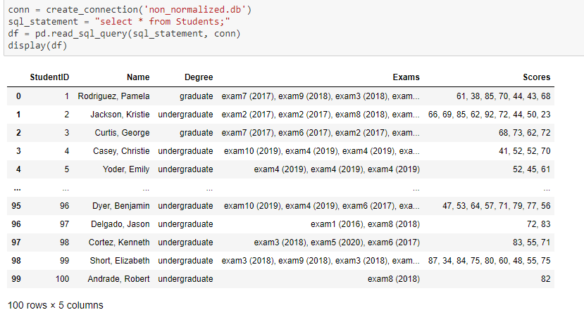 Solved you are solving the queries for ex1(): and ex4(): the | Chegg.com