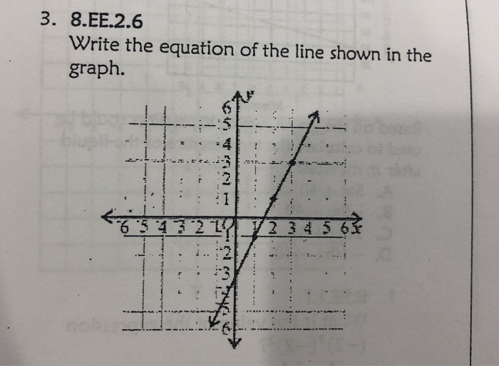 Solved 3. 8.EE.2.6 Write the equation of the line shown in | Chegg.com