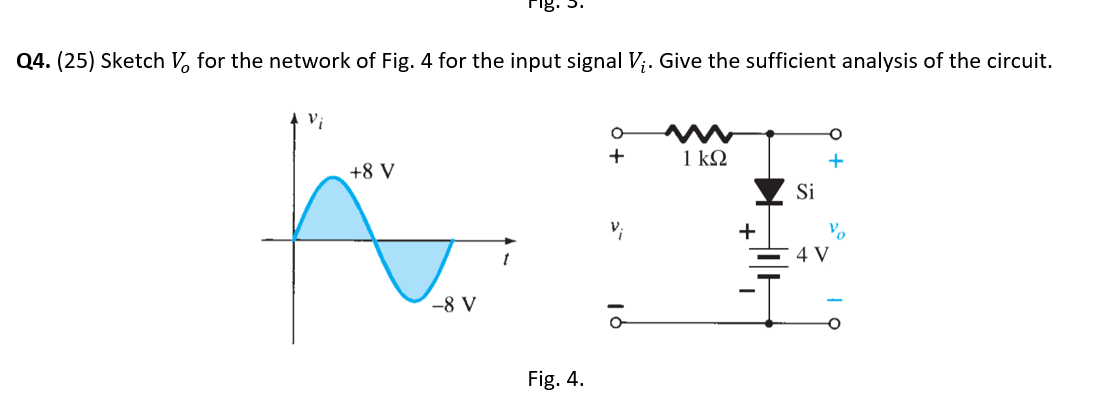 Solved Q4. (25) Sketch Vo for the network of Fig. 4 for the | Chegg.com