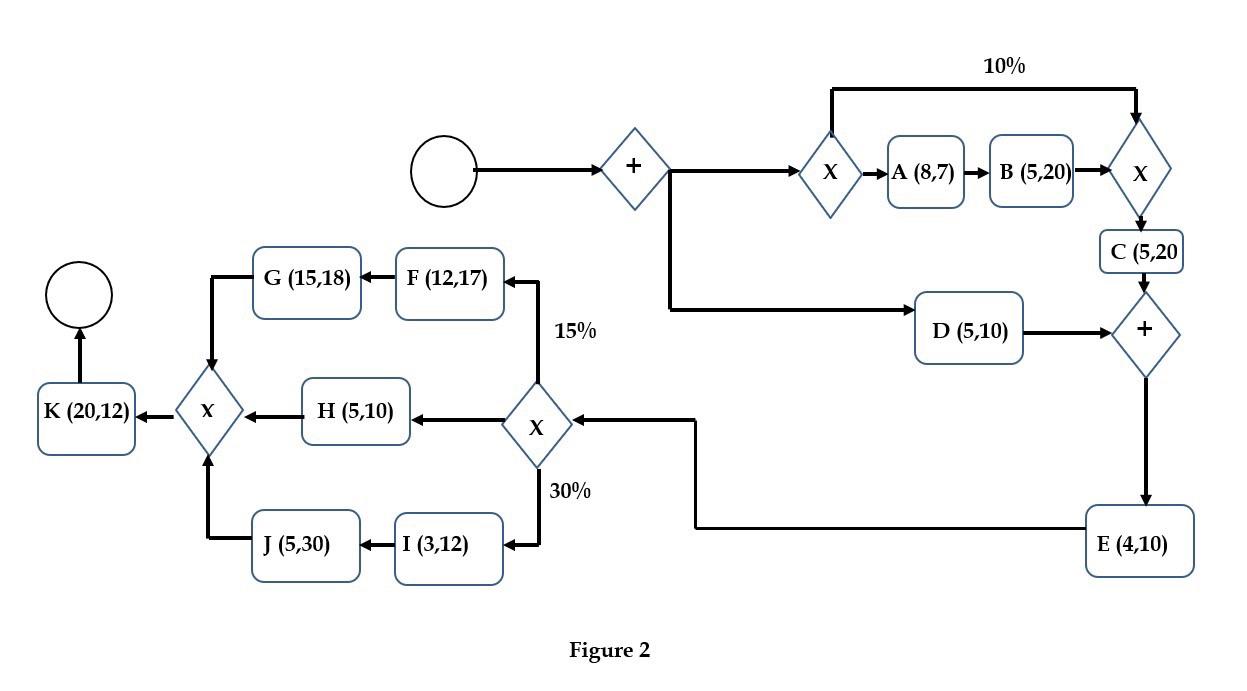 Solved Can you help me convert this flowchart into text so | Chegg.com