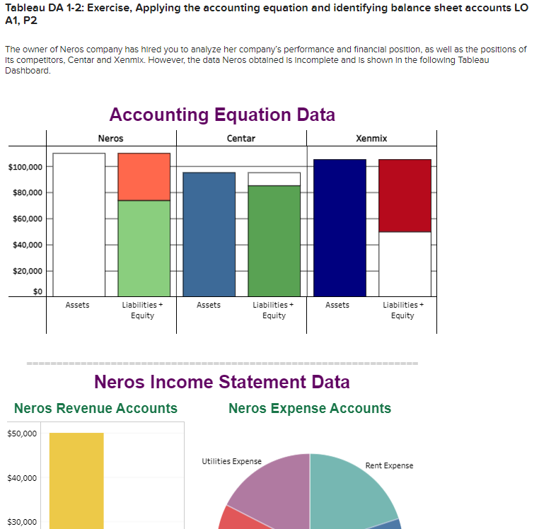 Solved Tableau DA 1-2: Exercise, Applying the accounting | Chegg.com