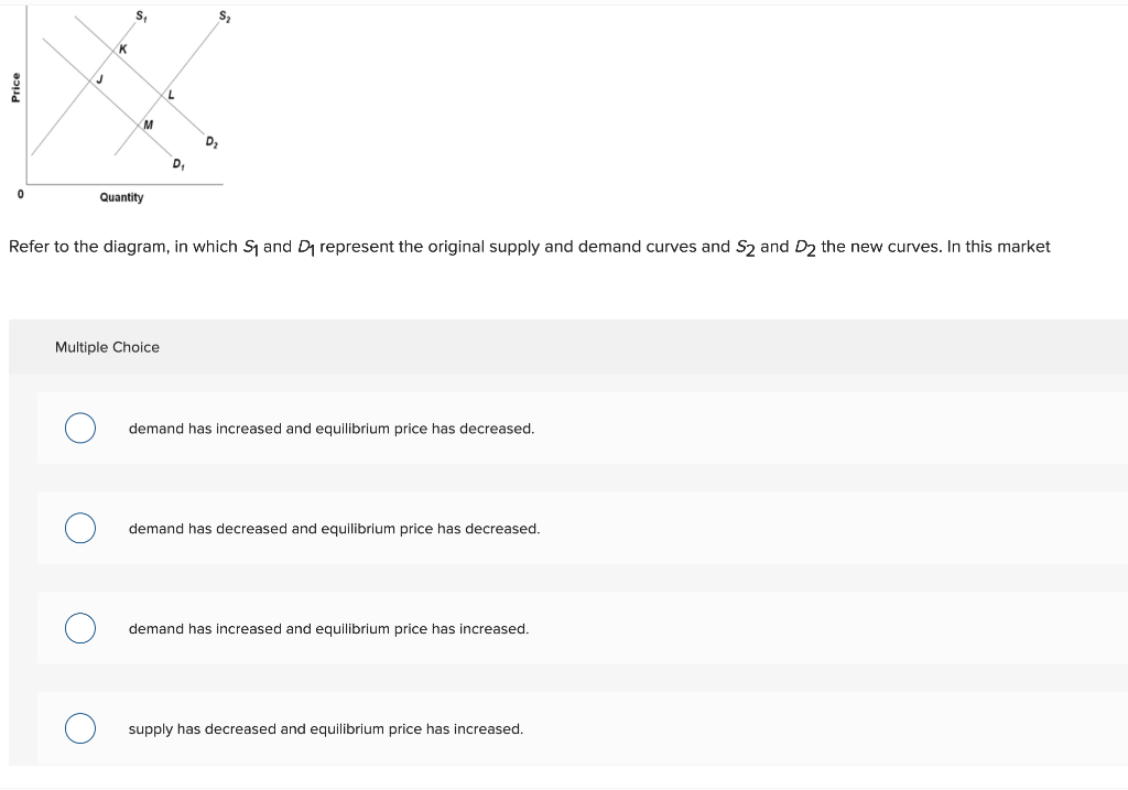 Solved S2 Price Quantity Refer to the diagram, in which S1 | Chegg.com