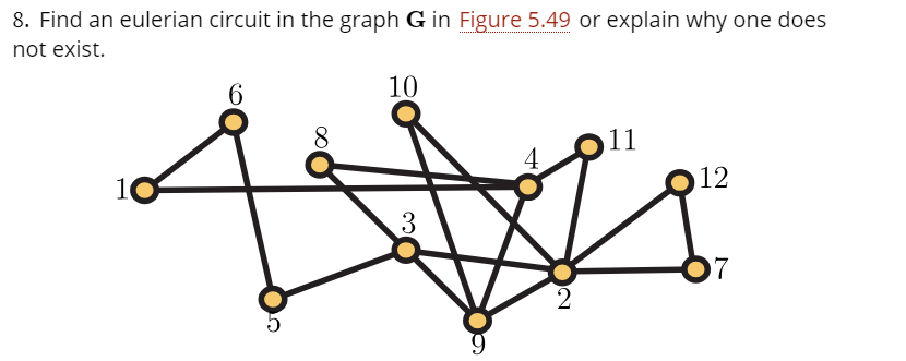 Solved 8. Find an eulerian circuit in the graph G in Figure | Chegg.com