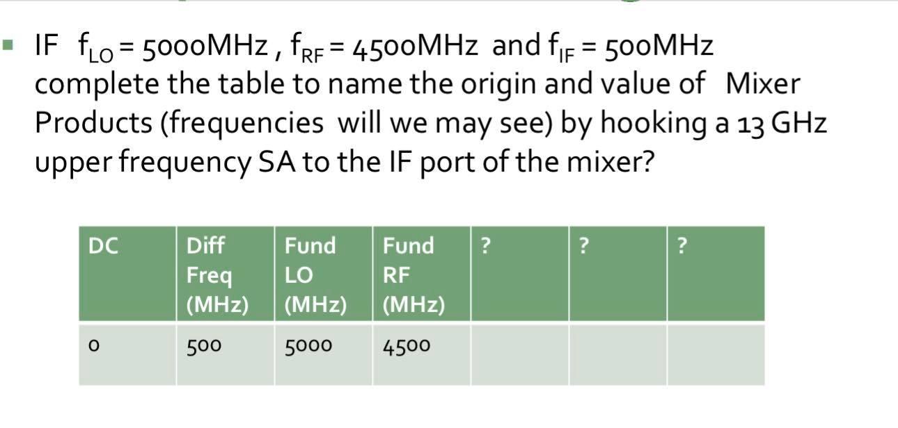Solved IF fLO=5000MHz,fRF=4500MHz and fIF=500MHz complete | Chegg.com