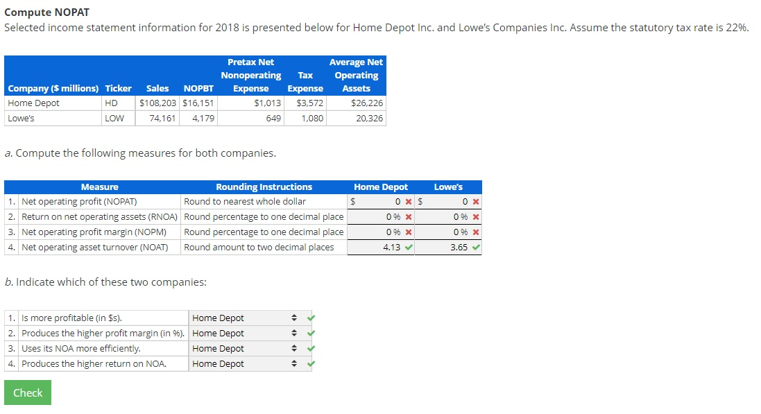 Solved Compute NOPAT Selected income statement information | Chegg.com