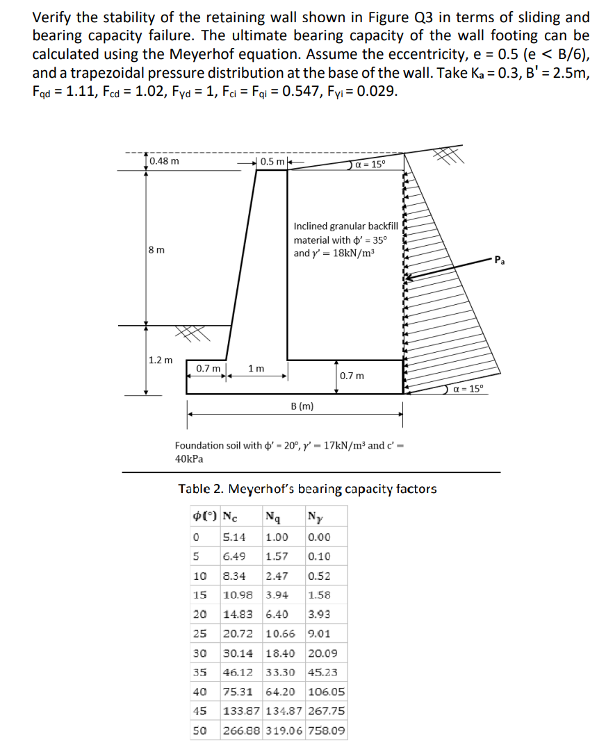 Solved Verify the stability of the retaining wall shown in | Chegg.com