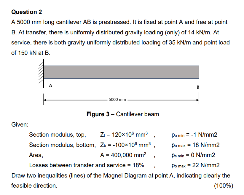Solved Question 2A 5000 mm ﻿long cantilever AB is | Chegg.com