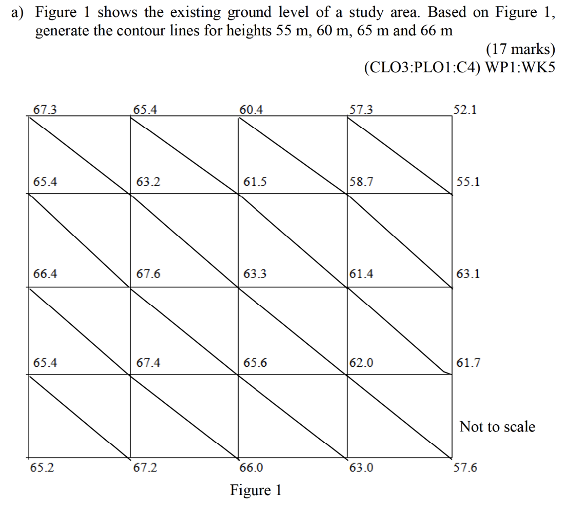 Solved a) Figure 1 shows the existing ground level of a | Chegg.com